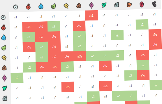 Table des types des Temtem - Temtem France